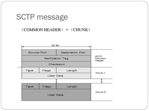 Ppt Sigtran Protocol Powerpoint Presentation Free Download Id 2393738