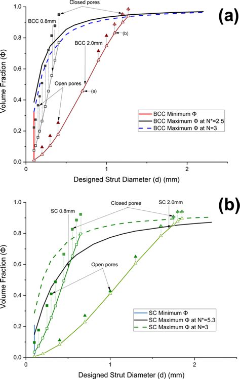 A Plot Of Designed And Fabricated Volume Fractions Of Lattice Download Scientific Diagram