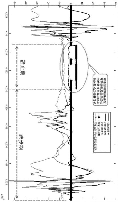 Attitude Correction Device And Method For Autonomous Navigation System Eureka Patsnap