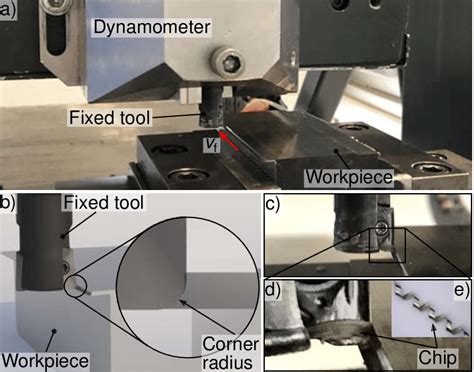 A Experimental Setup Of Orthogonal Cutting Machine B Schematic Setup Download Scientific