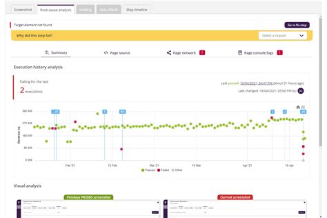 20 Best Automated Testing Tools Reviewed For 2024 The Cto Club