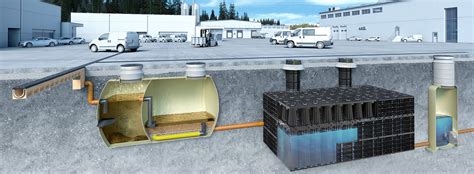 Aco Csapadékvíz Gazdálkodás Jelenbeli Megoldás A Jövő Kérdéseire