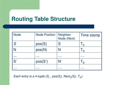 PPT Geographical Routing Using Partial Information For Wireless Ad Hoc Networks PowerPoint
