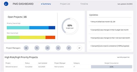 Job Monitoring Dashboard In Tableau At William Marciniak Blog