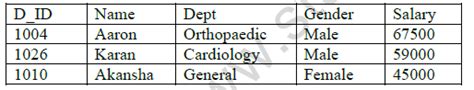 cbse class 11 informatics practices worksheet set g solved