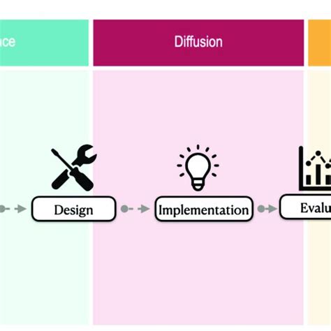 Tpi Model Structuring Teacher Training Source Authors Own Elaboration