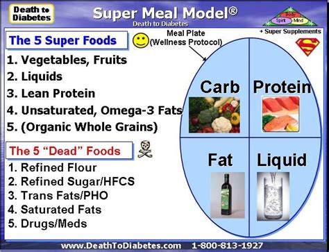 Diabetes Diet Plan Ppt Dvdnews