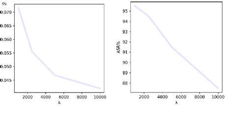 Figure 1 From Full Coverage Invisible Camouflage For Adversarial Targeted Attack Semantic Scholar