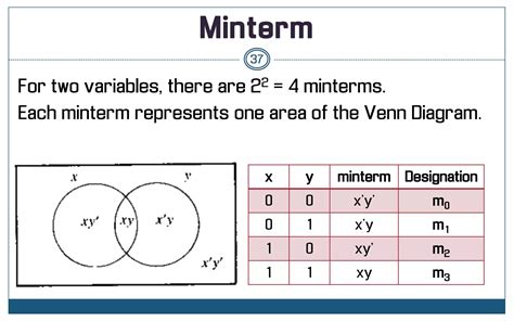 chapter 2 boolean algebra and logic gates pdf physics science