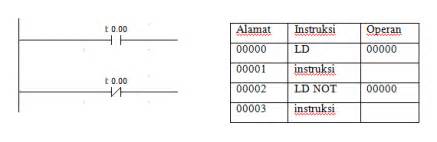 Berbagi Informasi Instruksi Instruksi Dasar Pada Plc
