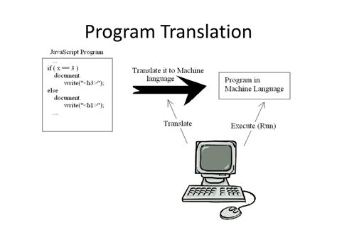 Ppt Program Translation Powerpoint Presentation Free Download Id8739896