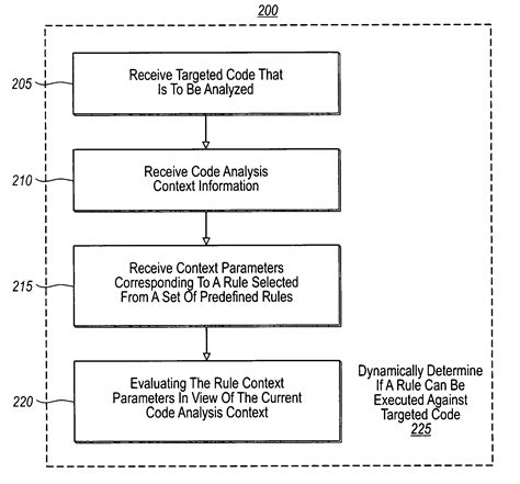 Context Based Code Analysis Eureka Patsnap