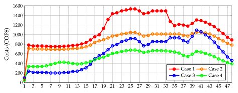 electronics free full text optimal selection and integration of