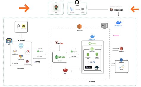 Github Hanghae 12 Front