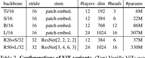 Semantic Segmentation By Early Region Proxy Paper And Code