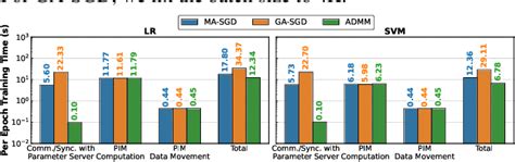 Figure 4 From Analysis Of Distributed Optimization Algorithms On A Real