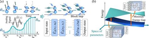Quantum Computer Simulates Spontaneous Symmetry Breaking At Zero