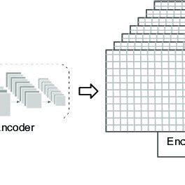Multiple Instance Learning With An Attention Model 1 WSIs Are Split