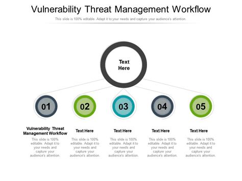 Vulnerability Threat Management Workflow Ppt Powerpoint Presentation