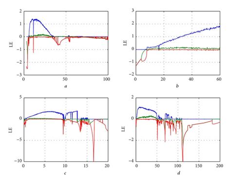 Generation And Modified Projective Synchronization For A Class Of New Hyperchaotic Systems Jia