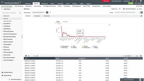 Linux Commands ManageEngine EventLog Analyzer