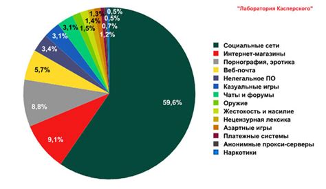 Безпека дітей в інтернеті що потрібно знати Сексінфорія