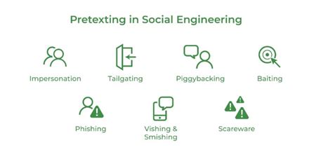 What Is Pretexting How Does Pretexting Work