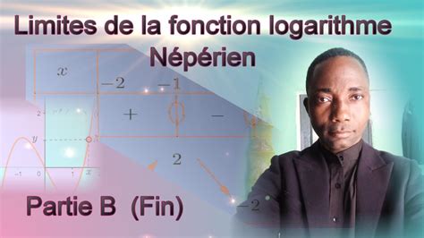 Logarithme Et Limites 2 2 Youtube