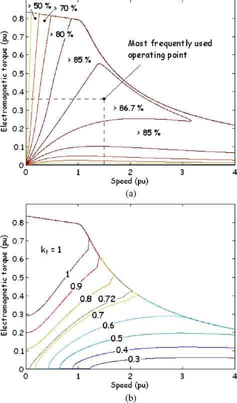 Figure 12 From Hybrid Excitation Synchronous Machines Energy Efficient Solution For Vehicle