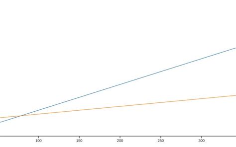 Reusable Components Model Christian Rauh Observable