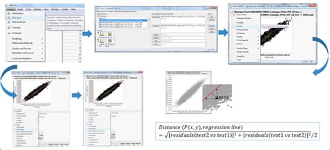 Outlier Screening In Test Of Automotive Semiconductors Use Of Jmp® Pro 12 Multi Jmp User