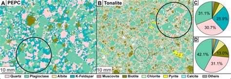 Qemscan Maps Of The Two Lithologies A Non Mineralized Sample Of The