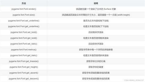 基于pygame模块对游戏编写，内含pygame重要部分讲解（包含游戏源码）（全是干货，基本上没废话）pygame绘制图片路径在哪 Csdn博客