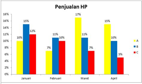 15 Contoh Soal Dan Pembahasan UTBK SNBT 2023 Tes Psikologi Skolastik