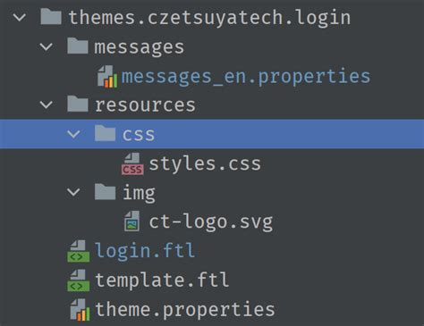 How To Create A Custom Login Theme For Keycloak In Docker Czetsuyatech