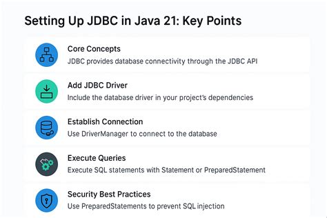 Setting Up Jdbc In Java 21 A Complete Guide To Database Connectivity