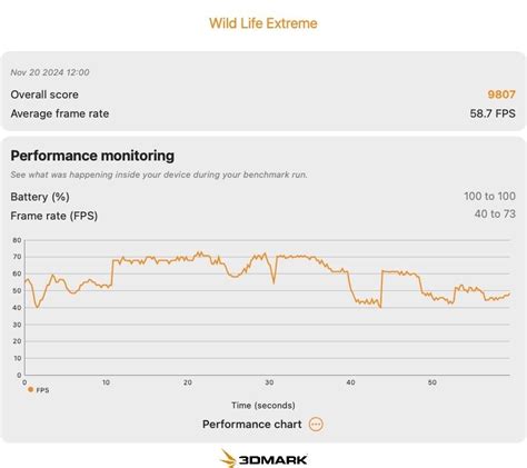 Apple M4 Benchmarks Geekbench 3dmark Cinebench And More Beebom