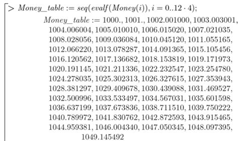 Linear Systems Advanced Problem Solving Using Maple™applied Mathematics Operations Research