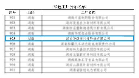 华曙高科荣登国家级“绿色工厂”榜单 3d打印技术参考 商业新知