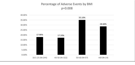 Figure 1 From Cellulitis In Obesity Semantic Scholar