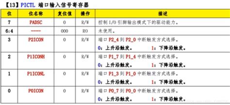 Cc2530中断初始化和中断函数cc2530中断函数 Csdn博客