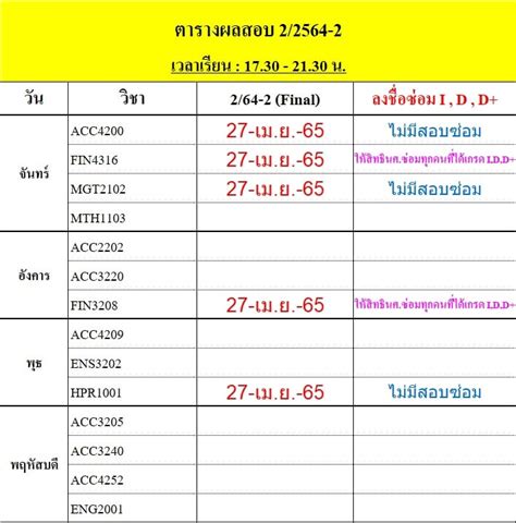 📣ดูผลสอบภาค 2 2564 การบัญชีและการเงิน ภาคพิเศษ ม รามฯ