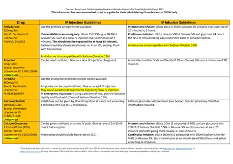Administration Guidelines For General Intravenous Medications At Sivuh