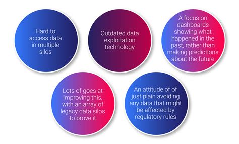 6 Reasons Why Your Enterprise Needs A Data Platform Contino Global