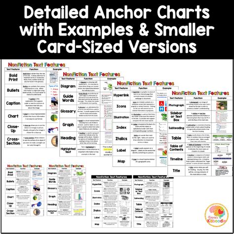 Nonfiction Text Features Anchor Charts Reading Skills Reference Sheets Etsy