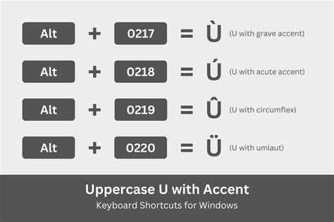 How To Type U With An Accent Mark ù ú û ü On Your Keyboard Tech