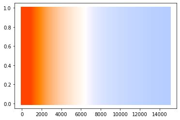 Python Plotly How To Use Custom Color Palette Stack Overflow
