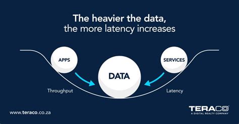 David Louis On Linkedin Data Gravity Insights Hub Digital Realty