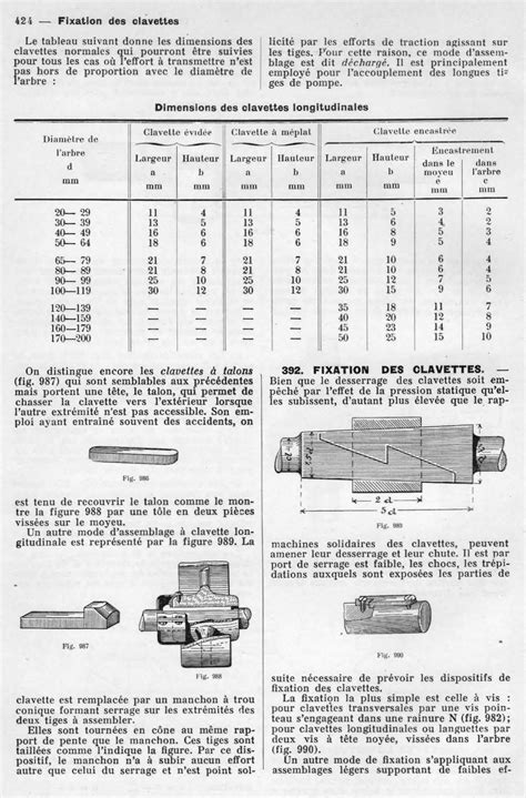 392 Fixation Des Clavettes Tests And Jeux éducatifs En Ligne