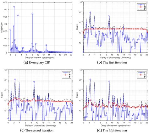 Applied Sciences Free Full Text Fast Sparse Bayesian Learning Based